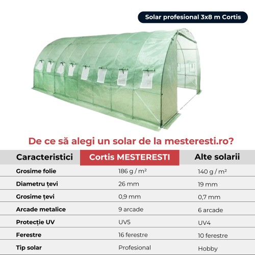 Solar grădină profesional Cortis© 3×8 m • Black Friday Romania 2025 ...